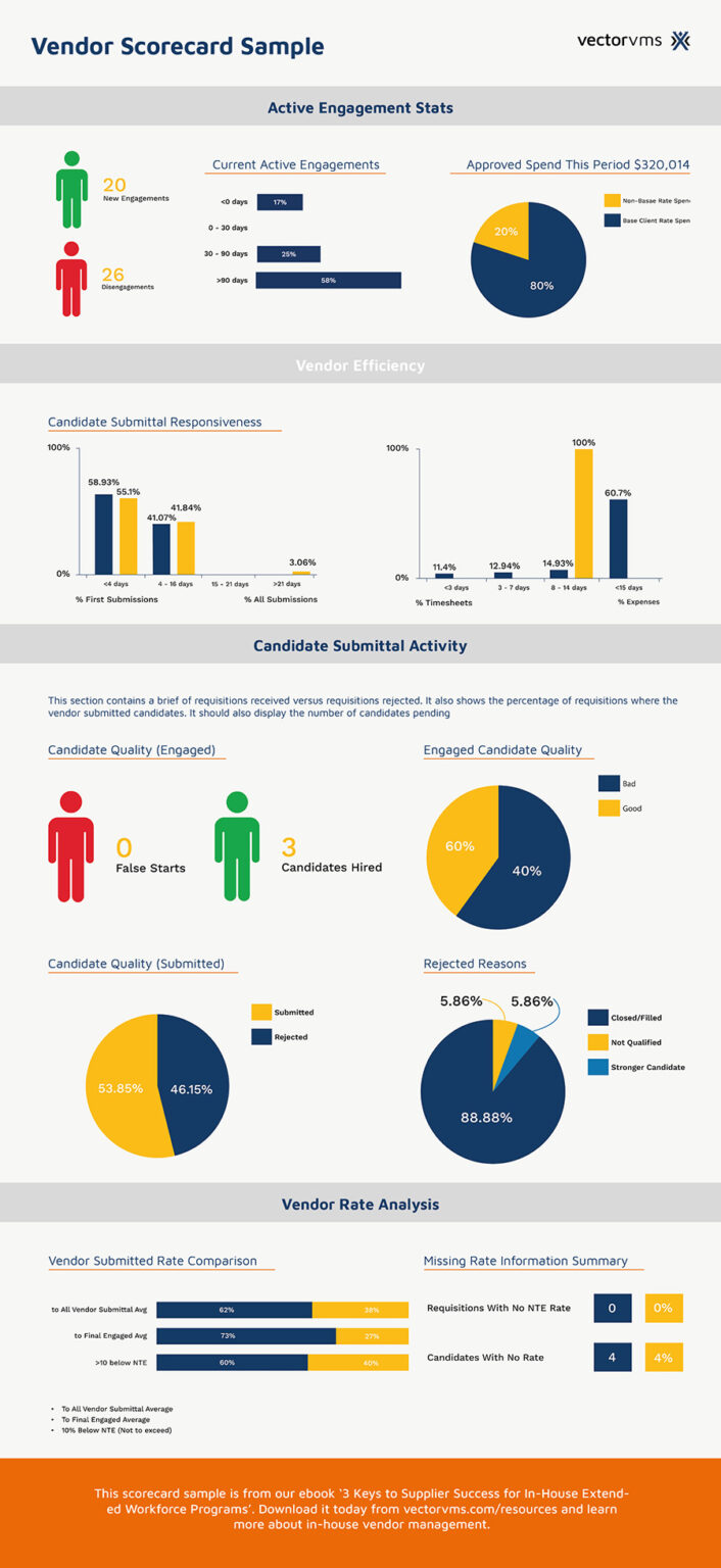 Vendor Scorecard Sample - VectorVMS